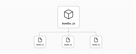 7 Tips To Optimize React Web Applications Trailhead Technology Partners