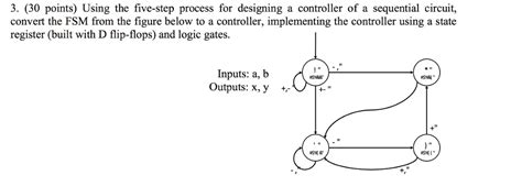 SOLVED Using The Five Step Process For Designing A Controller Of A Sequential Circuit Convert