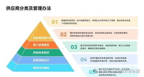 采购管理：供应商分类及管理方法 知乎