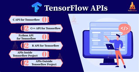 Tensorflow Apis Techvidvan