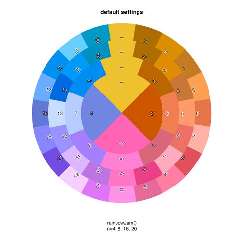 Show Colors Spread Around A Pie Chart — Colorpie • Colorjam