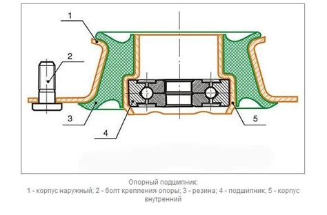 Опорный подшипник передней стойки ВАЗ 2110 - как проверить и заменить ...