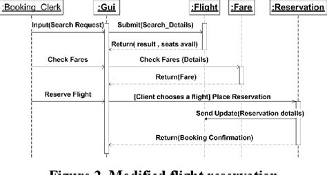figure 1 from supporting uml sequence diagrams using a processor net