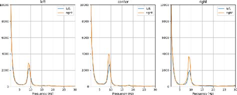 Figure 2 From Classification Of Motor Imagery Signals Using Neural Networks For Applications In