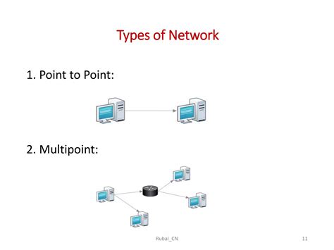 Basics Of Computer Networks Pptx