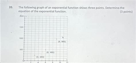 Solved The Following Graph Of An Exponential Function Shows Chegg