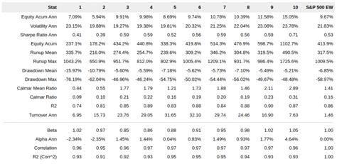MOIC Investing Holy Grail Quantdare