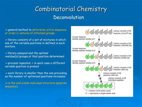 Ppt High Throughput Screening Powerpoint Presentation Free Download Id 633764