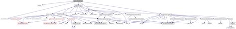 Rtabmap Graph Drawable Cpp File Reference