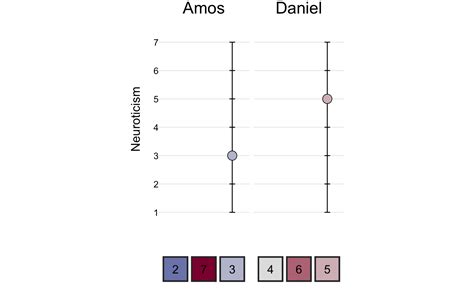 17 Introduction To Vector Space Data Science For Psychology Natural Language