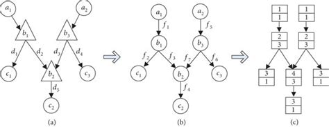 optimal operation model of reservoirs in kuitun river basin based on