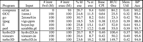 Microarchitecture Semantic Scholar