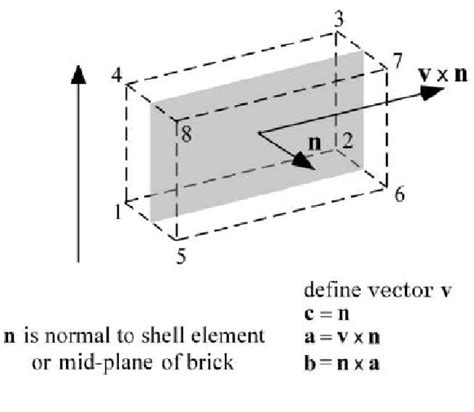 Figure 21 From Design Optimization Of Laminated Composite Structures