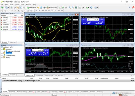 Oanda Review 2025 Pros And Cons
