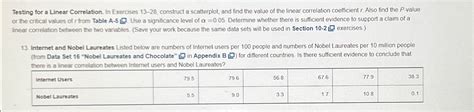 Solved Testing For A Linear Correlation In Exercises Chegg