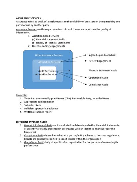 Auditing In Cis Environment Review Of Auditing Concepts Pdf