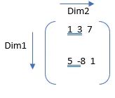 Summenfunktion In Matlab Verwendung Und Syntax Beschreibung Mit Beispielen Gro E Daten