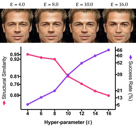 Advfaces Adversarial Face Synthesis Deepai
