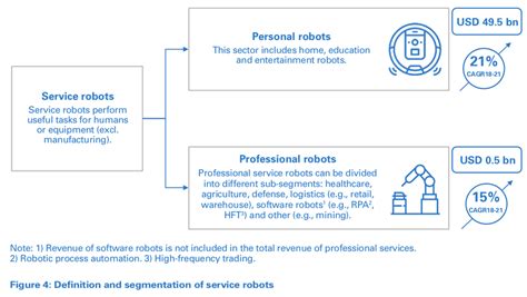 Demystifying Robotics A Drones Eye View Arthur D Little