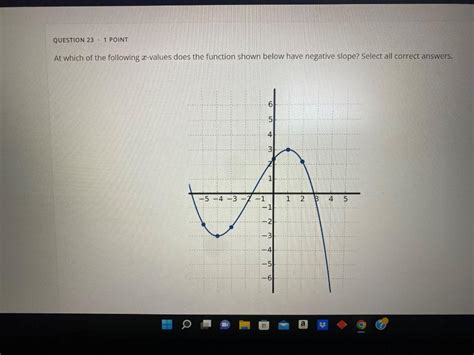 Solved At Which Of The Following X Values Does The Function