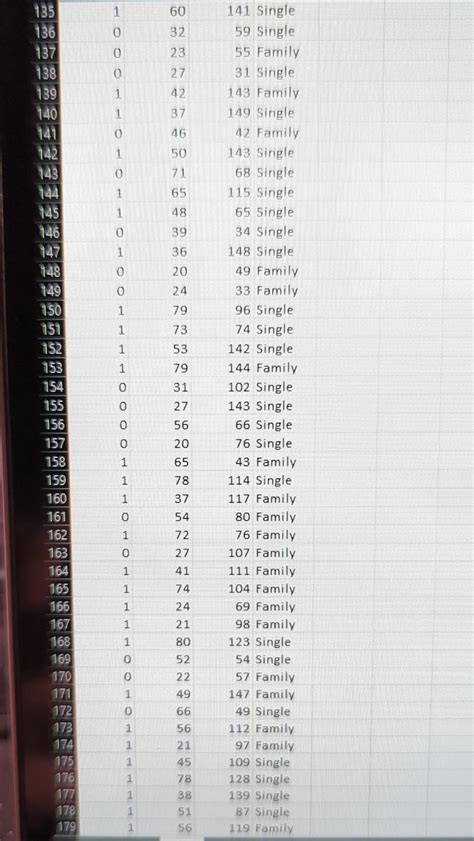 Solved Consider The Accompanying Data File To Estimate The