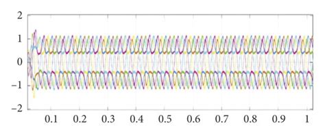 Simulation Results Of Nfv Svpwm A Seven Phase Current Waveform B