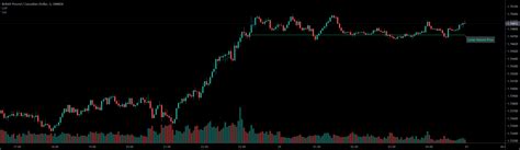 Large Volume Indicator To Show The Price Above Below By Quant David TradingView