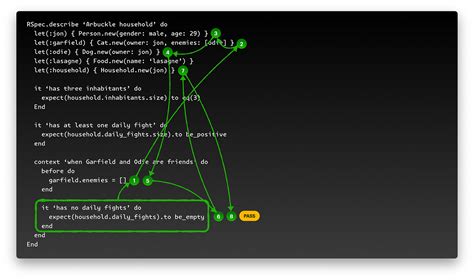 Writing Simple Validation Tests Using Rails Built In Test Suites By
