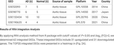 Characteristics Of The Datasets Included In Analysis Download Scientific Diagram