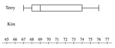Box Plots And 5 Number Summary Sm Bank 013