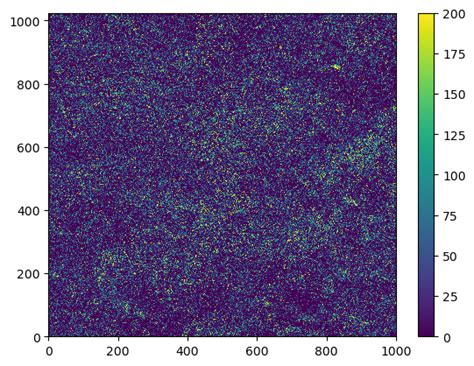 Different Plotting Reaults Compared To Matplotlib · Issue 8308 · Pydataxarray · Github