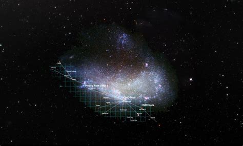 태양계에서 우리 은하의 중심보다 더 가까운 은하 큰개자리 왜소은하canis Major Dwarf Galaxy 네이버 블로그
