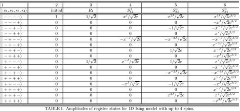 table i from simulating ising spin glasses on a quantum computer semantic scholar