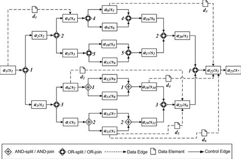 Motivating Example Download Scientific Diagram