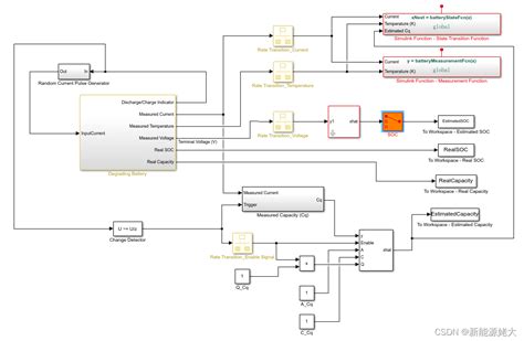 双卡尔曼滤波（kf Ukf）用于考虑电池老化的soc估计双卡尔曼滤波估计soc Csdn博客