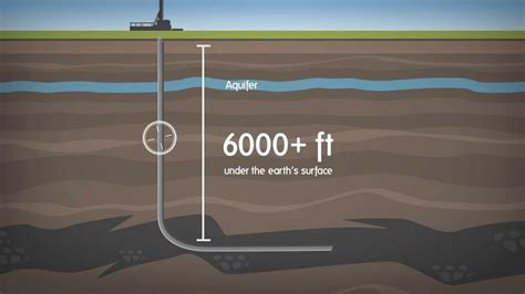 Fracking 101 YouTube