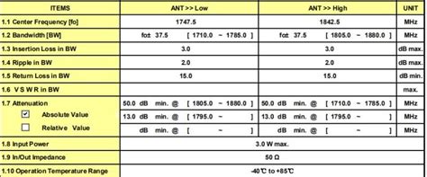 Lte Oai Srslte Duplexer Uhf Band1 Band3 Band5 Band Vicedeal