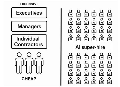 The End Of Entry Level Keith Brown