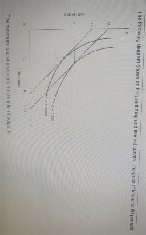 Solved The Following Diagram Shows An Isoquant Map And