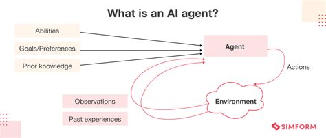 10 Best Ai Agents For Project Management Clickup