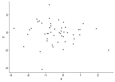 Autoregressive Processes Are Gaussian Processes Herb Susmann