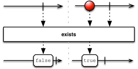 Observable Rxjava Javadoc 138