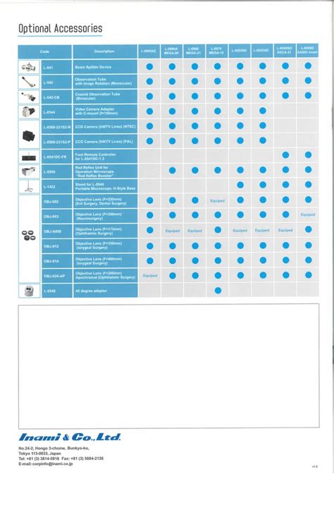 Electrical Ophthalmic Operating Microscope At ₹ 650000 Piece In Gurgaon Id 2853722399088