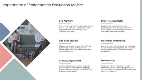 Management Score Distribution Performance Evaluation Metrics Ppt Sample