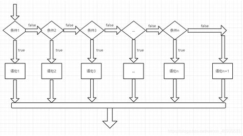 Java基础 结构化程序设计关于if选择结构下列说法正确的是 Aif选择结构是任何算法都离不开的一种结构 Csdn博客