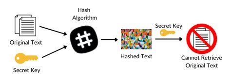 How Identity Secures Data Orchestrate™ Developer Help Center