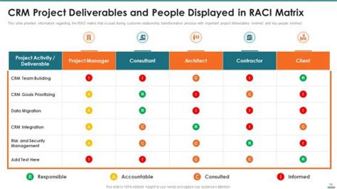 Crm Digital Transformation Toolkit Powerpoint Presentation Slides Ppt