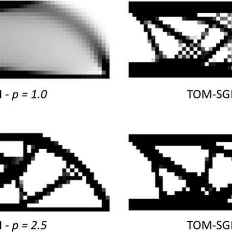Mbb Beam Topology Obtained By Using Tom Gfem And Mesh 2 Download
