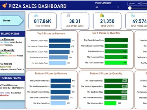 perfect interactive dashboards with power bi upwork