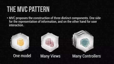 Model View Controller Mvc Pdf